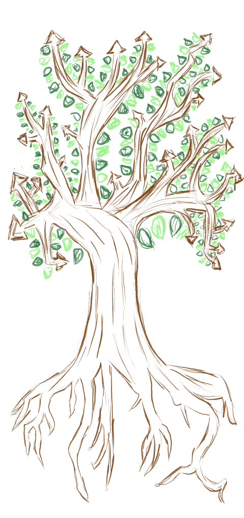Universal Declaration of Human Rights Family Tree - René Cassin